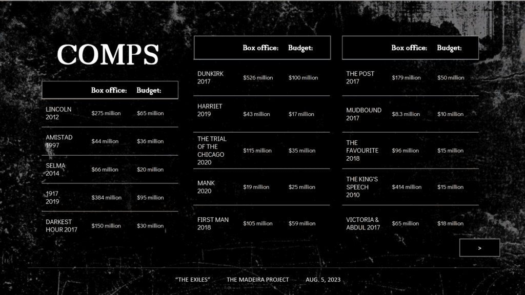 How to create a TV Show pitch deck that gets your series funded?
