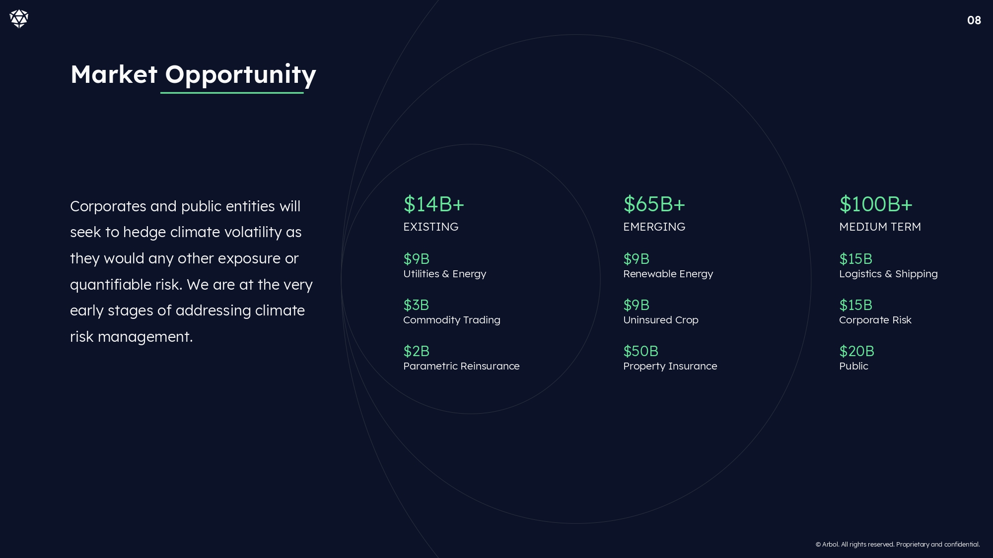 Arbol Pitch Deck Template - Pitch Deck Studios
