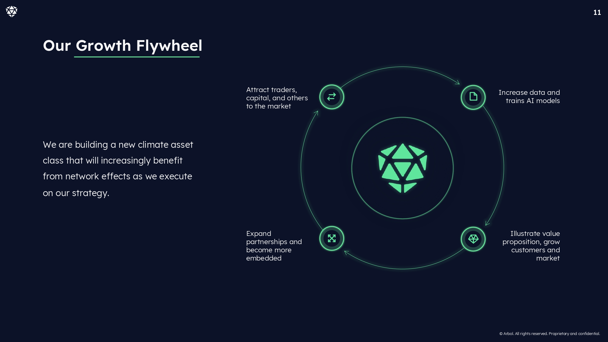 Arbol Pitch Deck Template - Pitch Deck Studios