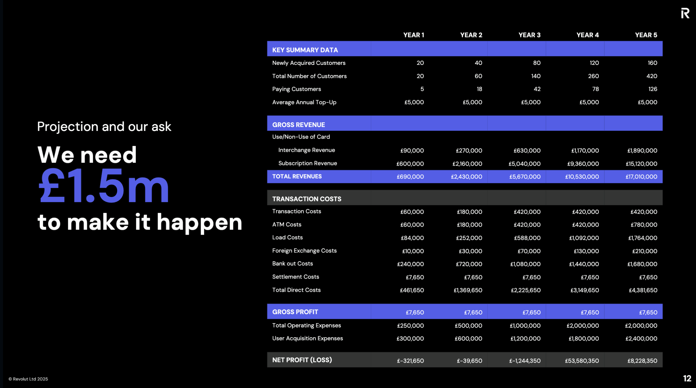 Revolut Pitch Deck Template - Pitch Deck Studios